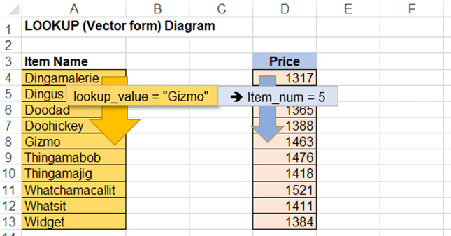 How To Use The Lookup Function In Excel Excel For Engineers 9558