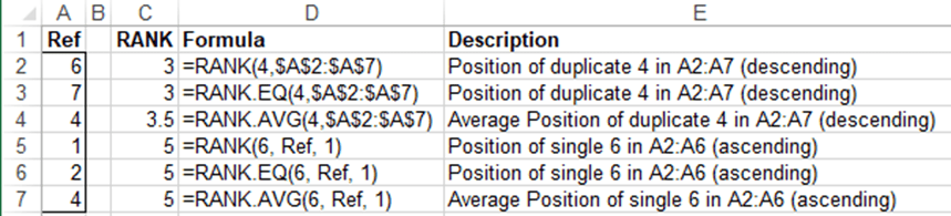 The RANK Function: More Than a Bad Smell – Excel for Engineers
